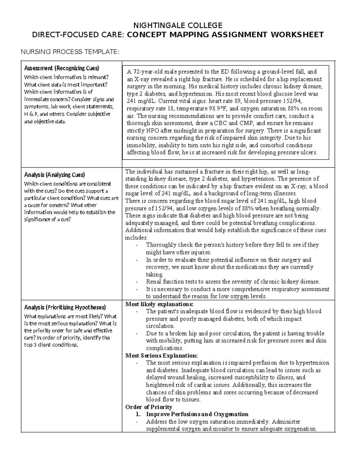 Concept MAP 2 BSN 266 - received 30/35 - NIGHTINGALE COLLEGE DIRECT ...