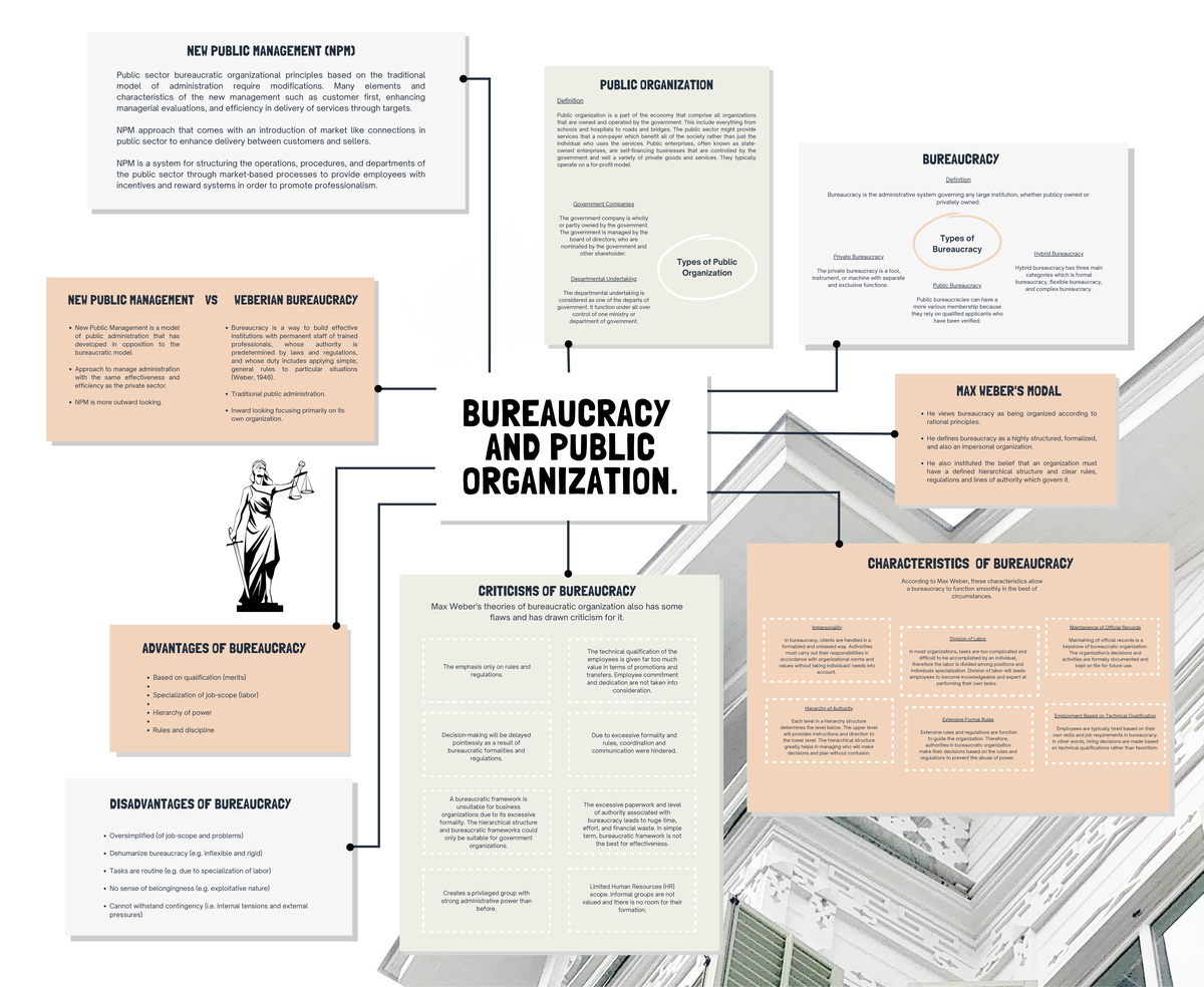 ADS404 assignment - short explanation - Hierarchy of Authority Each ...