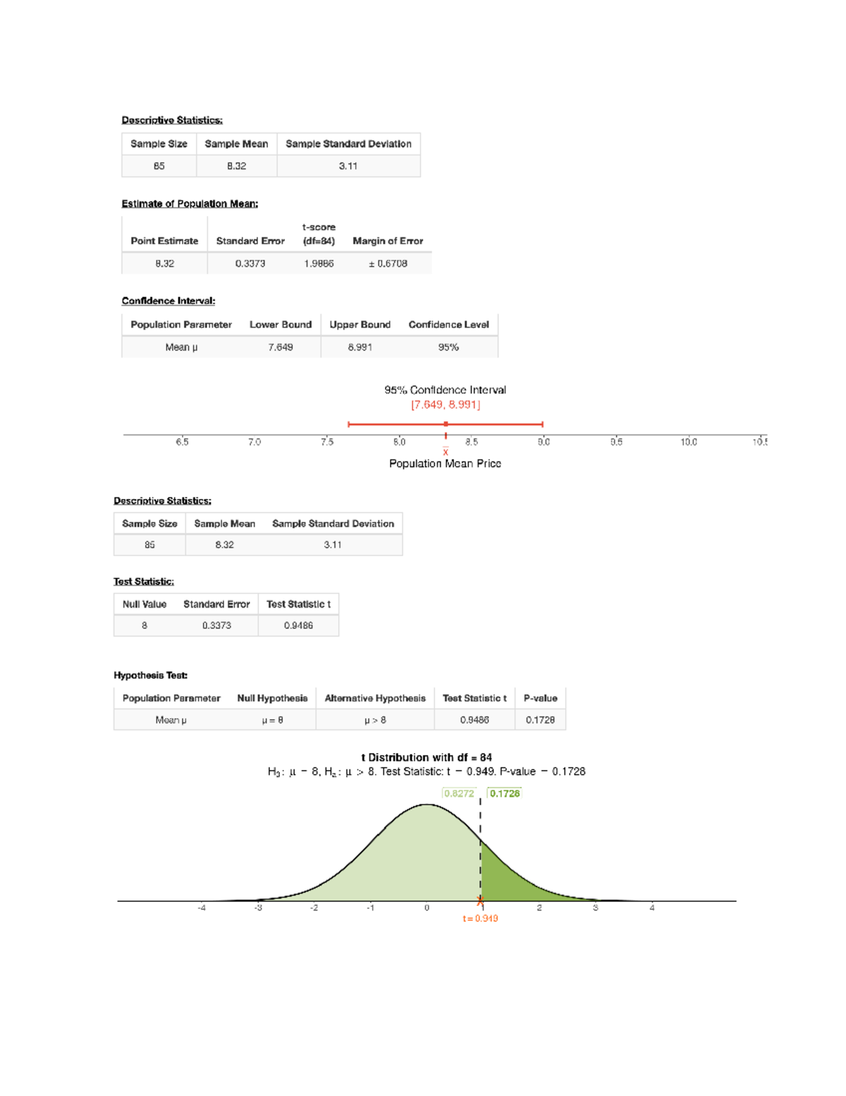 STA2023 Lab 9 - lab assignment - b. Interpret the 95% confidence interval from part a. Write ...
