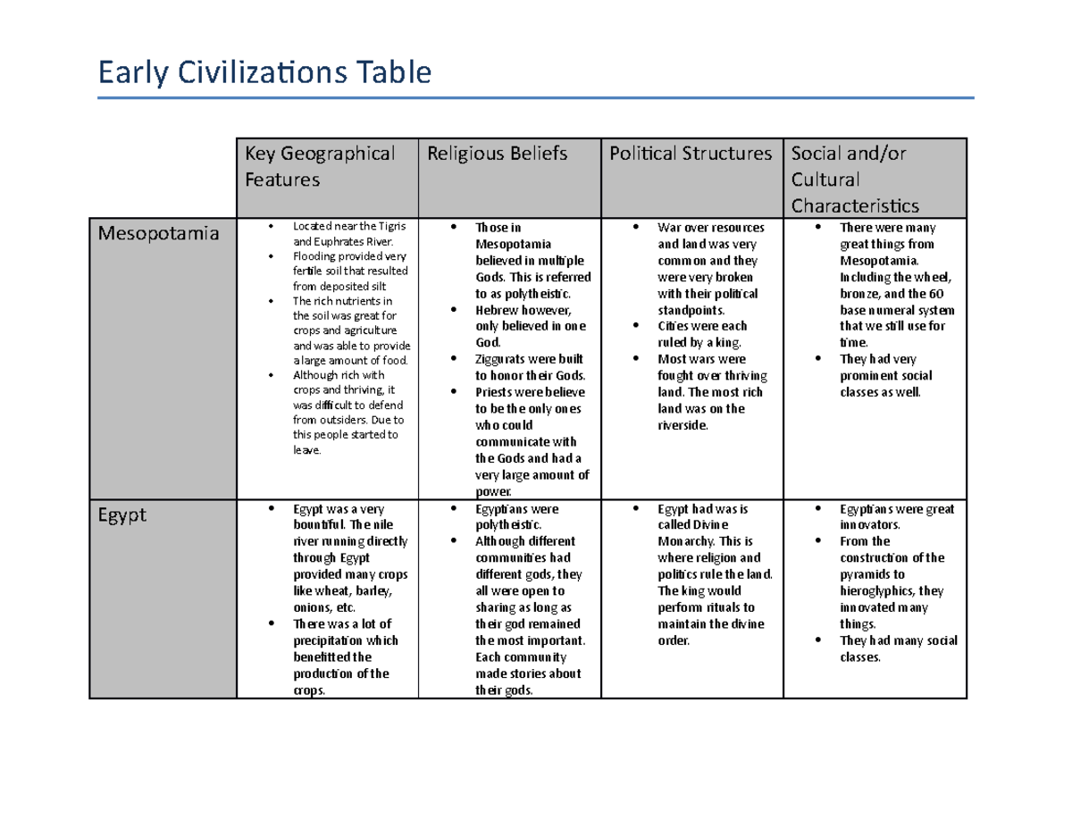 C375 Task 1 Breanna Dudley - Key Geographical Features Religious ...