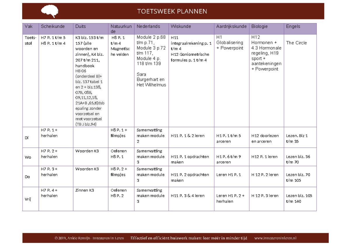 Planner toetsweek - Vak Scheikunde Duits Natuurkun de Nederlands ...
