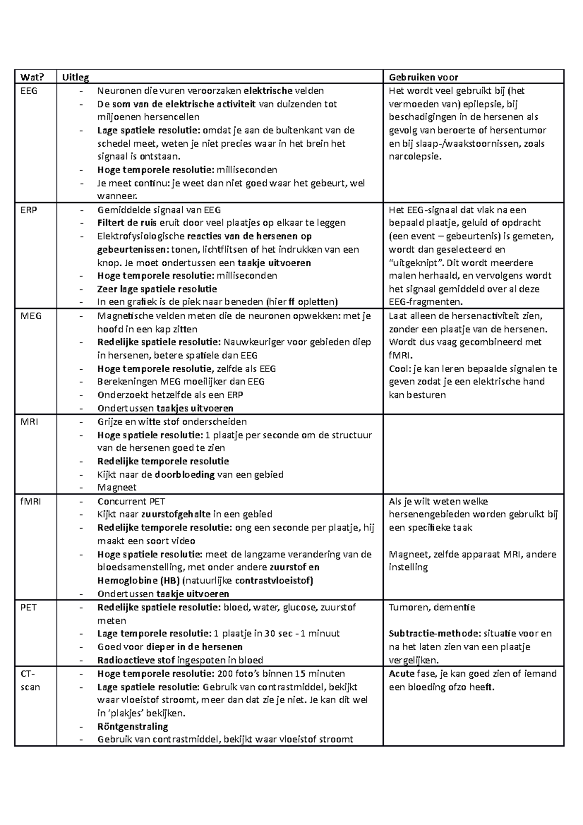 Beeldvorming van de hersenen - tabel - Wat? Uitleg Gebruiken voor EEG ...