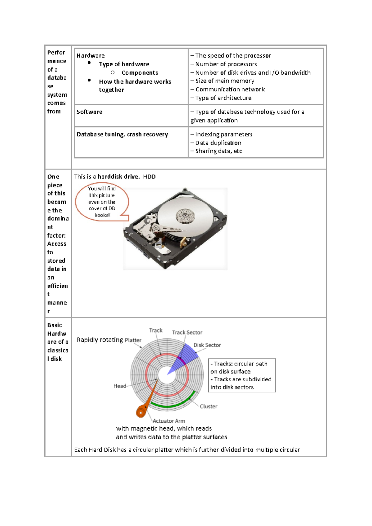 0 CPU Refresh - Revision of past content - Perfor mance of a databa se ...