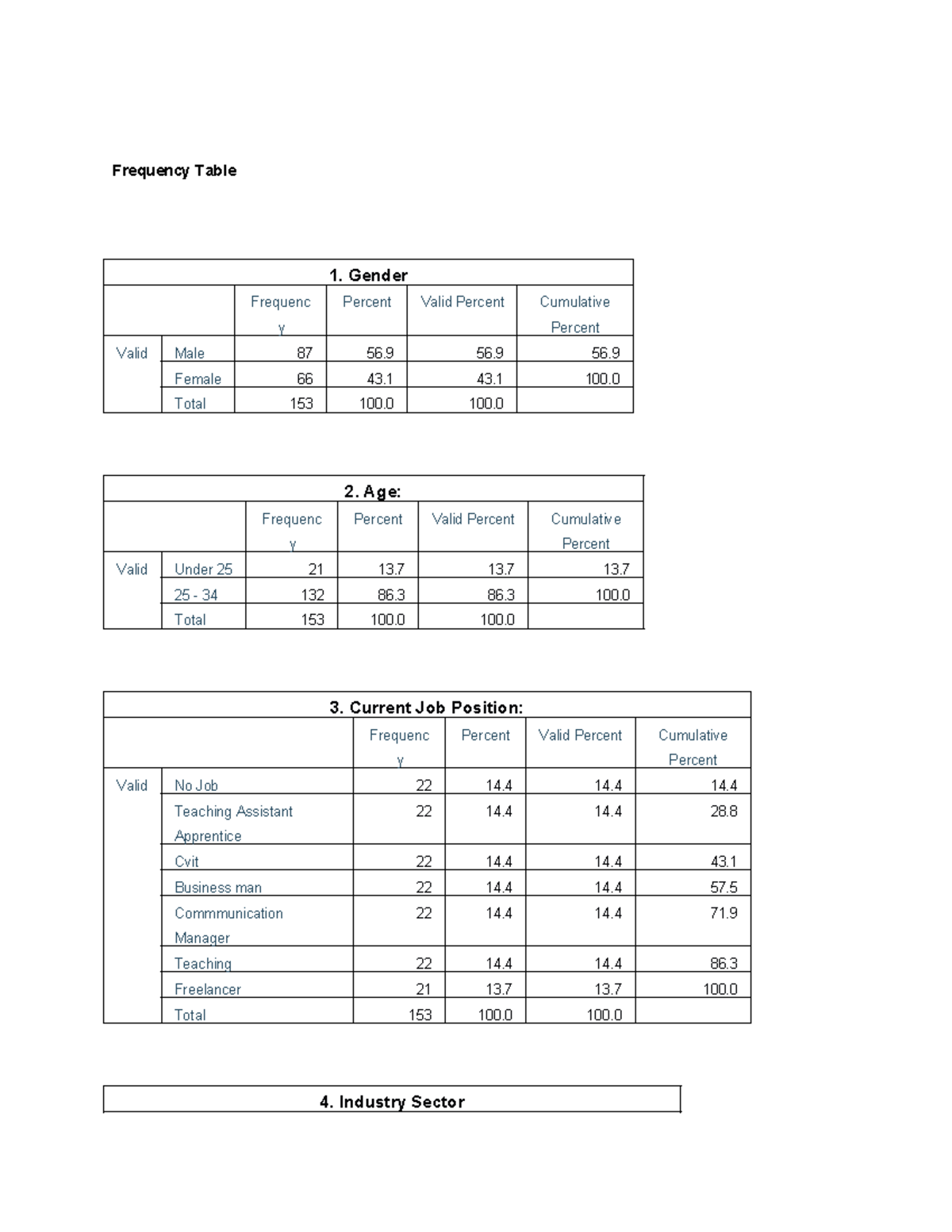 SPSS - finance spss - Frequency Table 1. Gender Frequenc y Percent ...