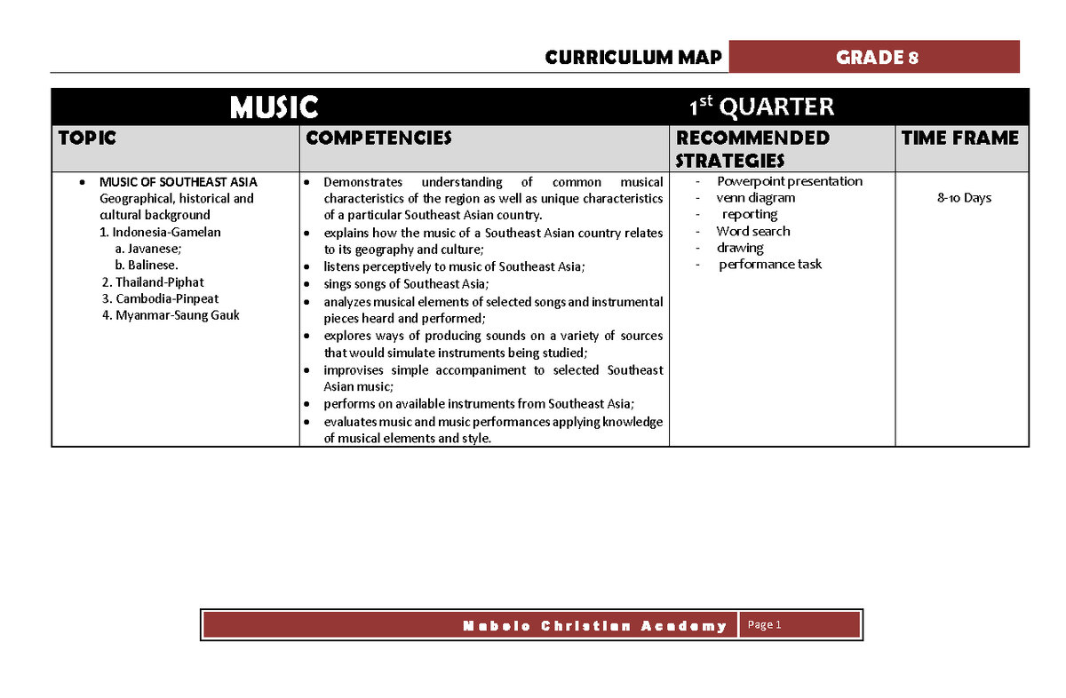Mapeh 8 Curriculum Guide - MUSIC 1 st QUARTER TOPIC COMPETENCIES ...
