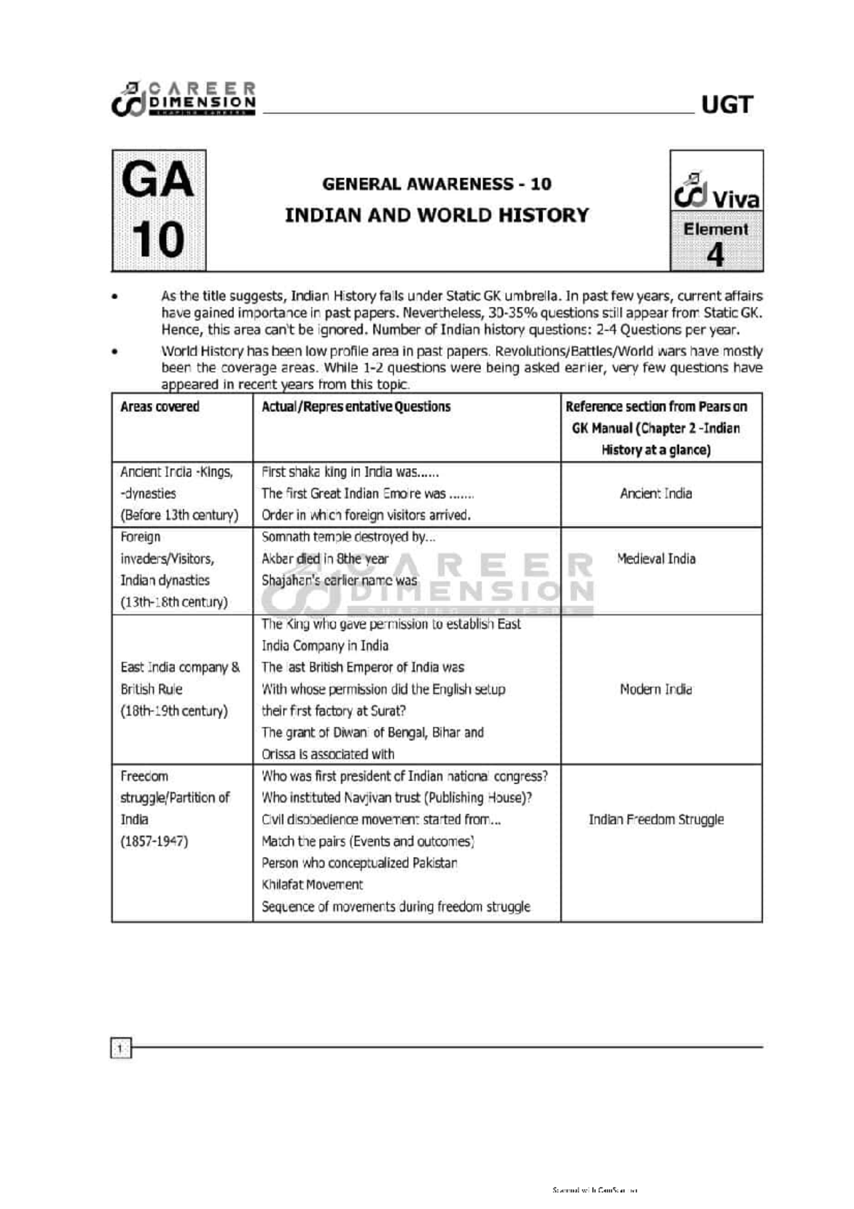 GA10 - general know how - General Knowledge - Studocu