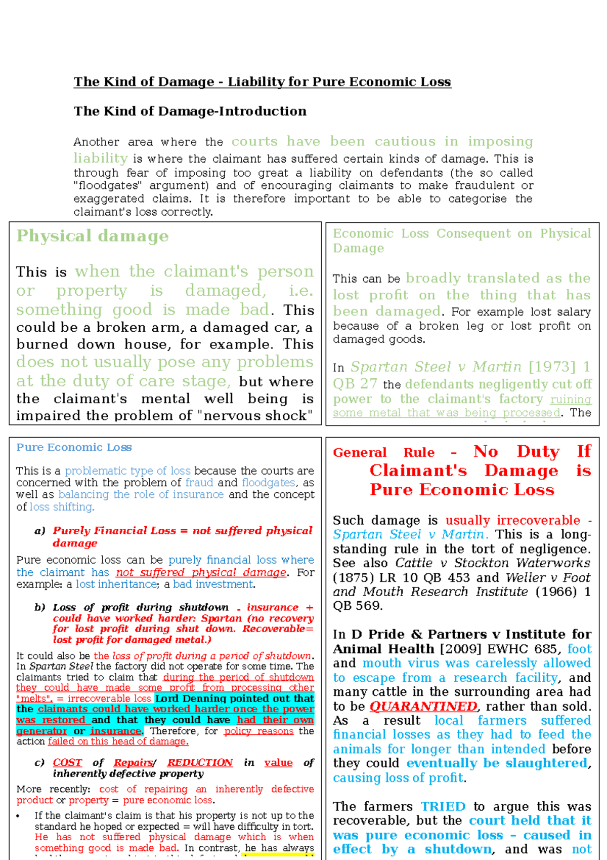 PEL notes - The Kind of Damage - Liability for Pure Economic Lo ss The ...