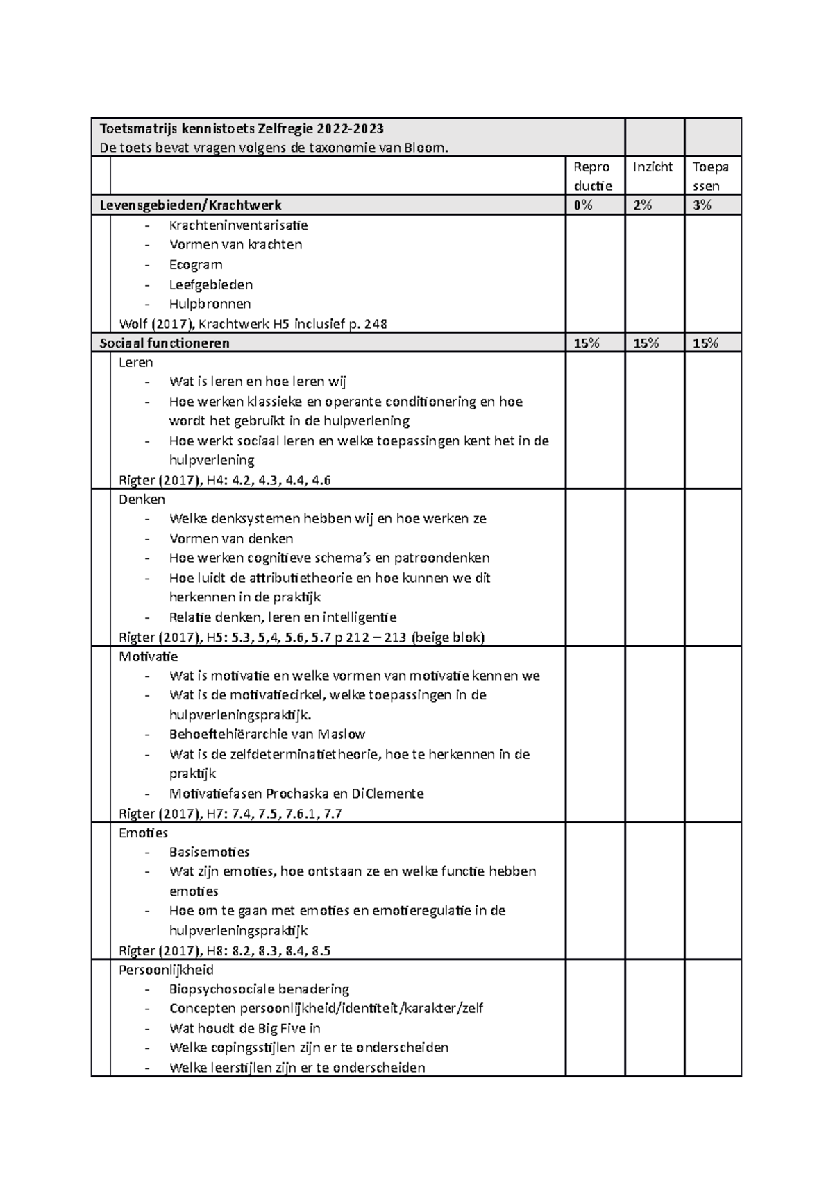 Toetsmatrijs 2022-2023 - Toetsmatrijs kennistoets Zelfregie 2022- De ...