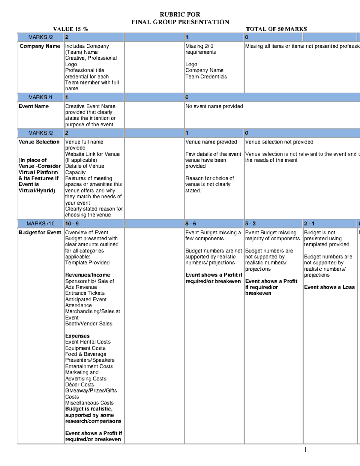 Rubric for Final Group Presentation - RUBRIC FOR FINAL GROUP ...