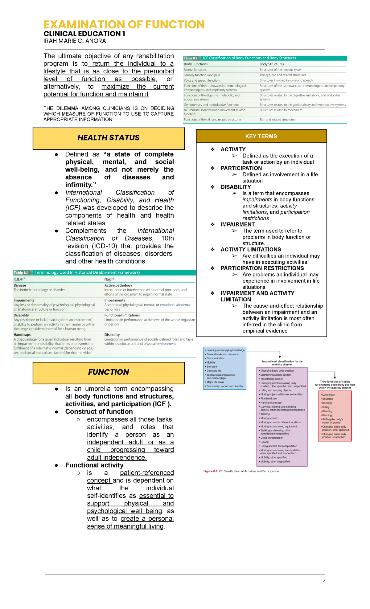 CLIN ED1- Examination OF Functions - CLINICAL EDUCATION 1 IRAH MARIE C ...