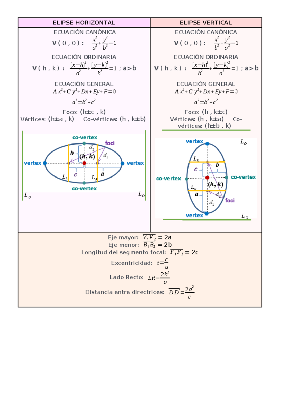 Elipse - ELIPSE HORIZONTAL ELIPSE VERTICAL ECUACIÓN CANÓNICA V ( 0 , 0 ...