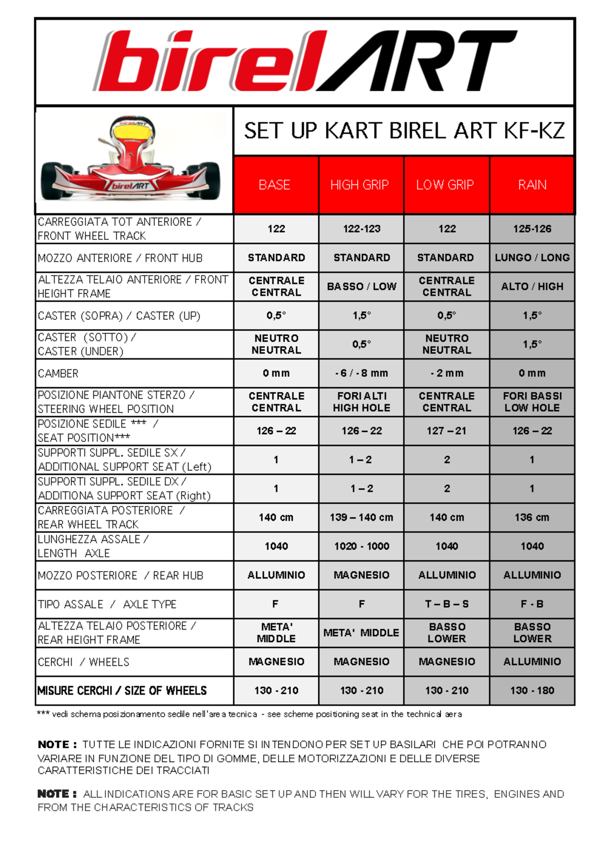 Setup Kart - Como fazer kart - BASE HIGH GRIP LOW GRIP RAIN CARREGGIATA ...