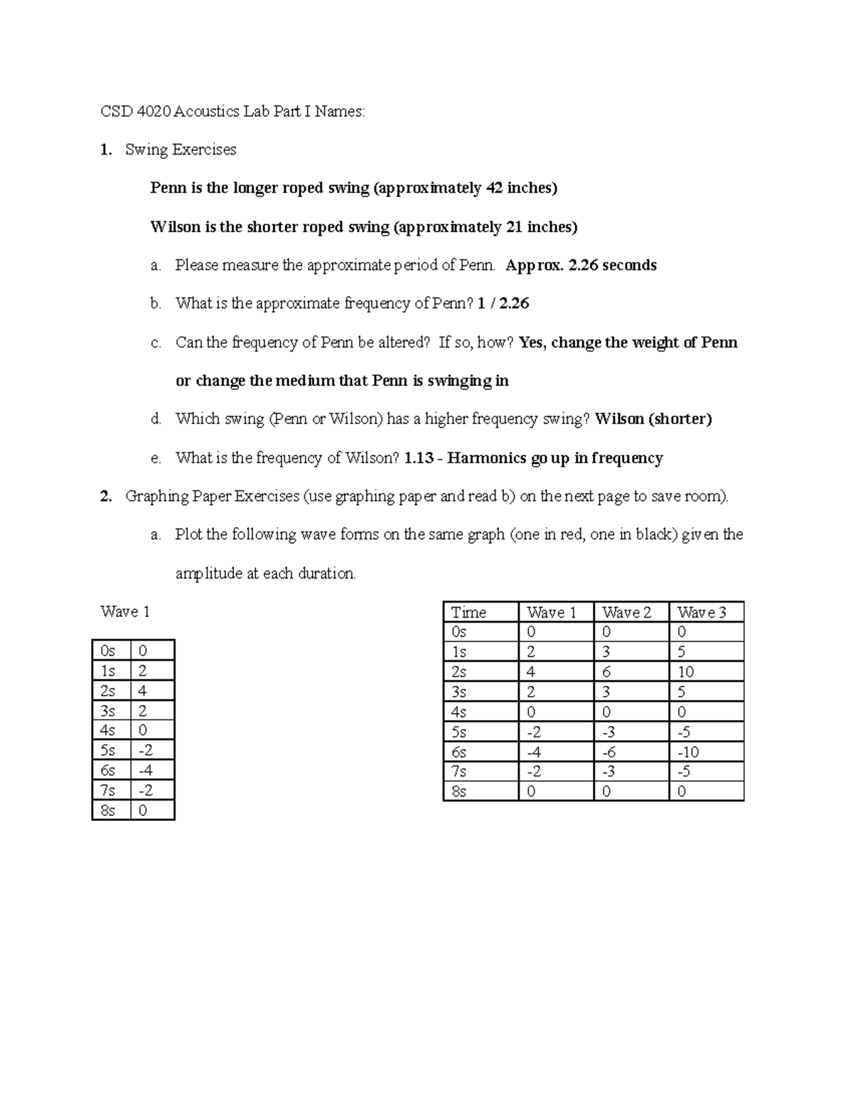 Lab - Acoustics - CSD 4020 Acoustics Lab Part I Names: 1. Swing ...