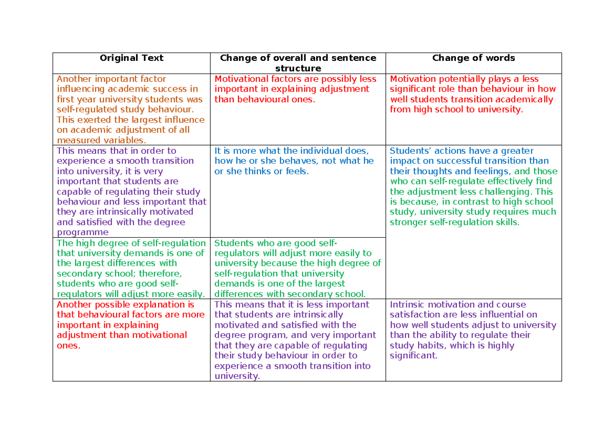 Paraphrasing Sample Test - Original Text Change of overall and sentence ...