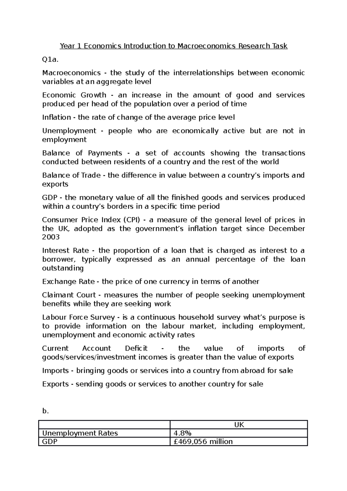 Introduction to Macro - Economics revision and helpful class notes ...