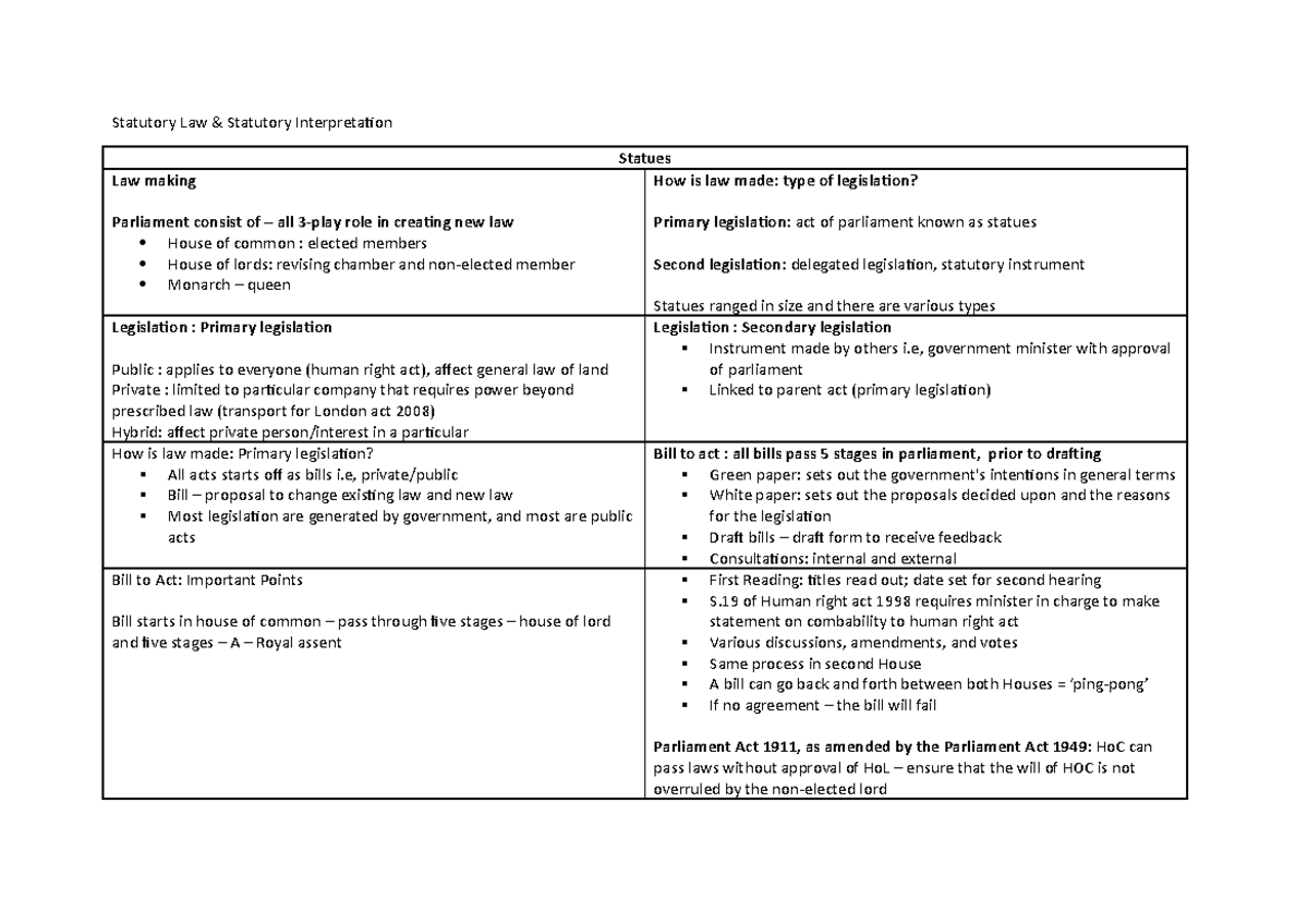 Statutory Law & Statutory Interpretation - Statutory Law & Statutory ...