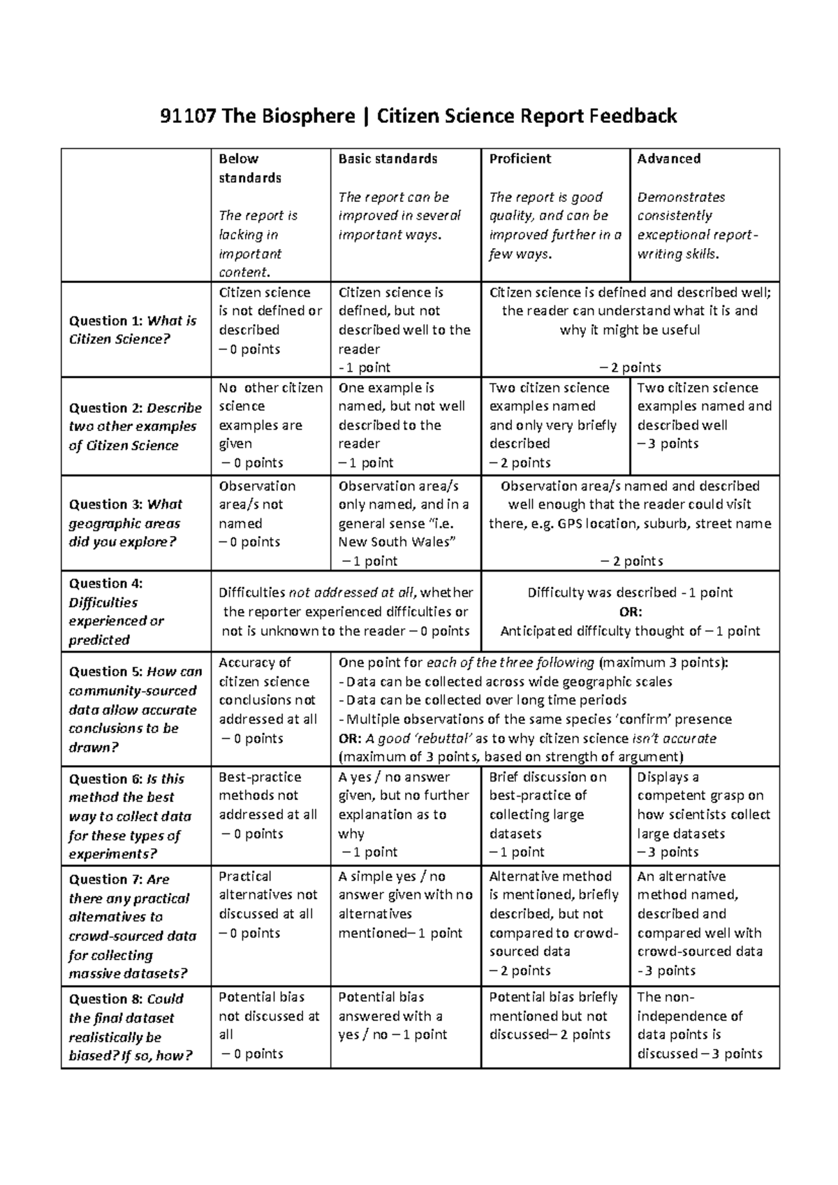 91107 Citizen Science Assessment Rubric - 91107 The Biosphere | Citizen ...