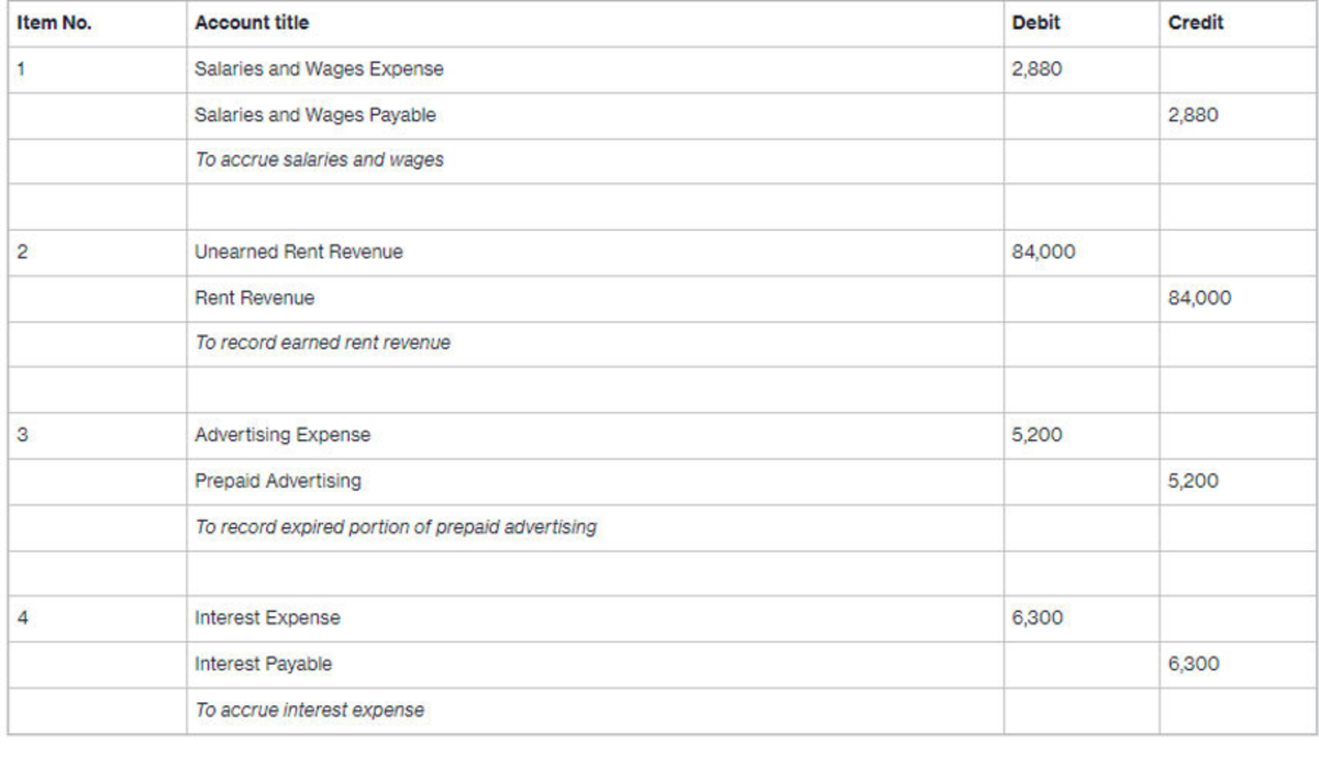 Accounting Problems 3 - Assignment - Accounting and financial reporting ...