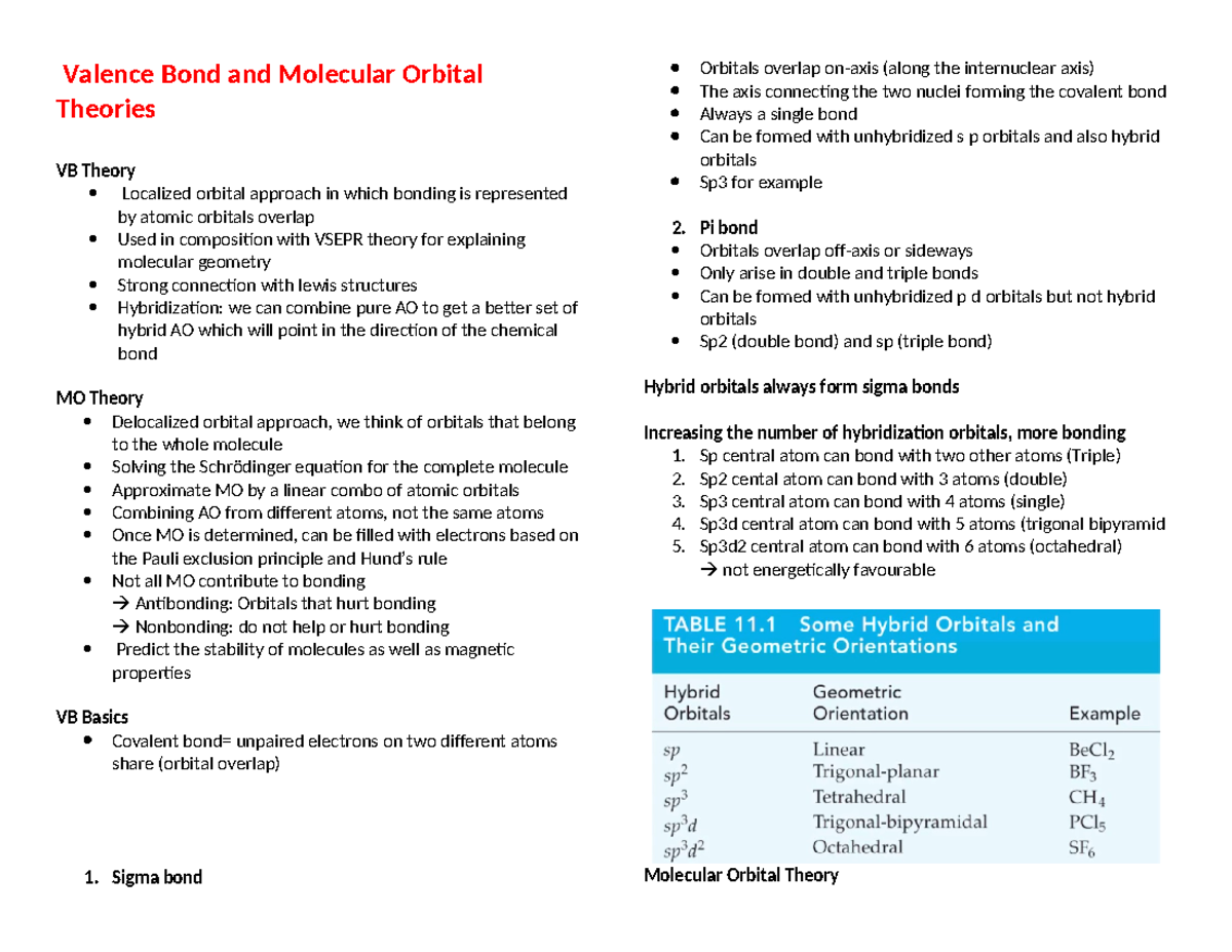 Valence Bond and Molecular Orbital Theories - Valence Bond and ...