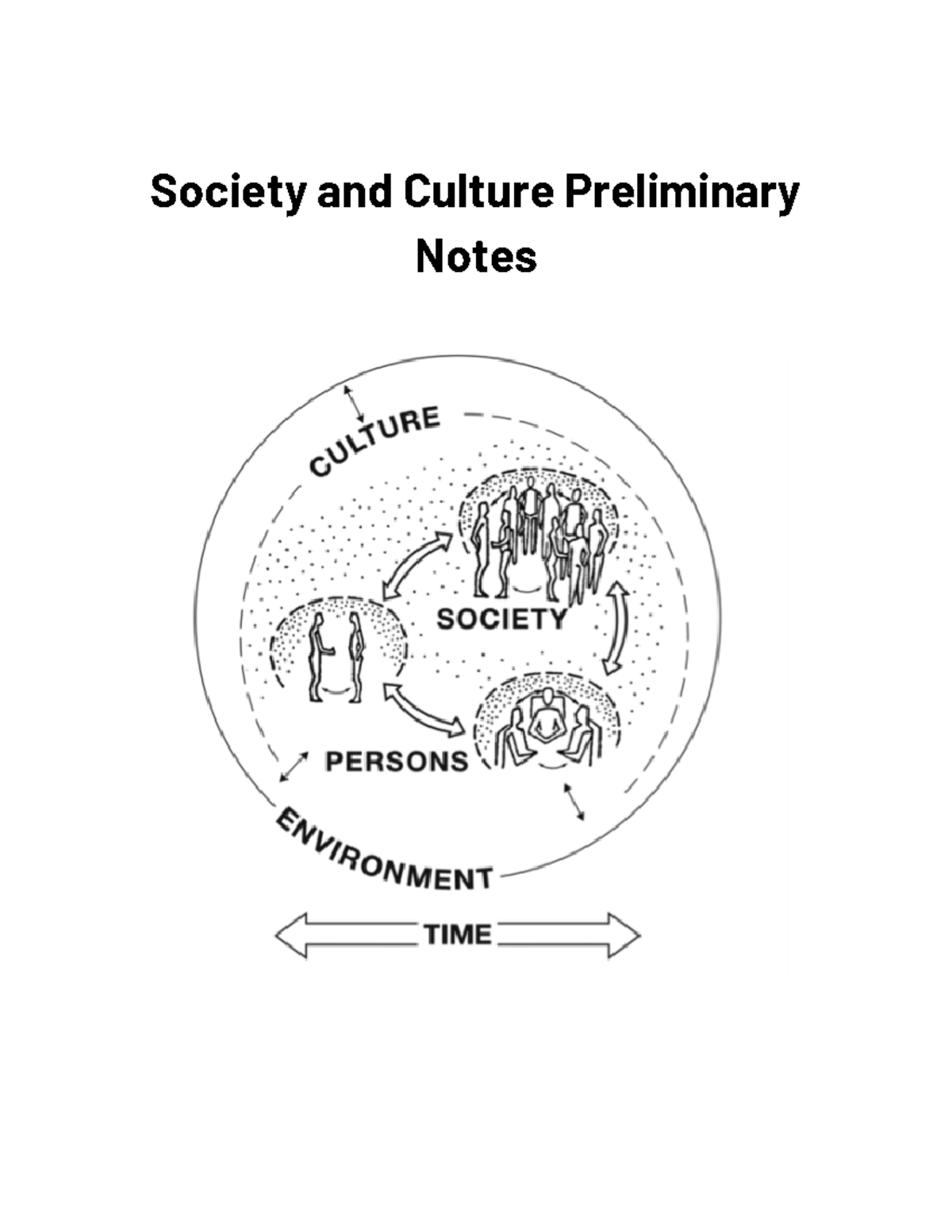 SAC preliminary notes - Society and Culture Preliminary Notes SAC ...