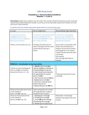 Module 1 Notes Introduction to Communication - Module 1: Introduction ...