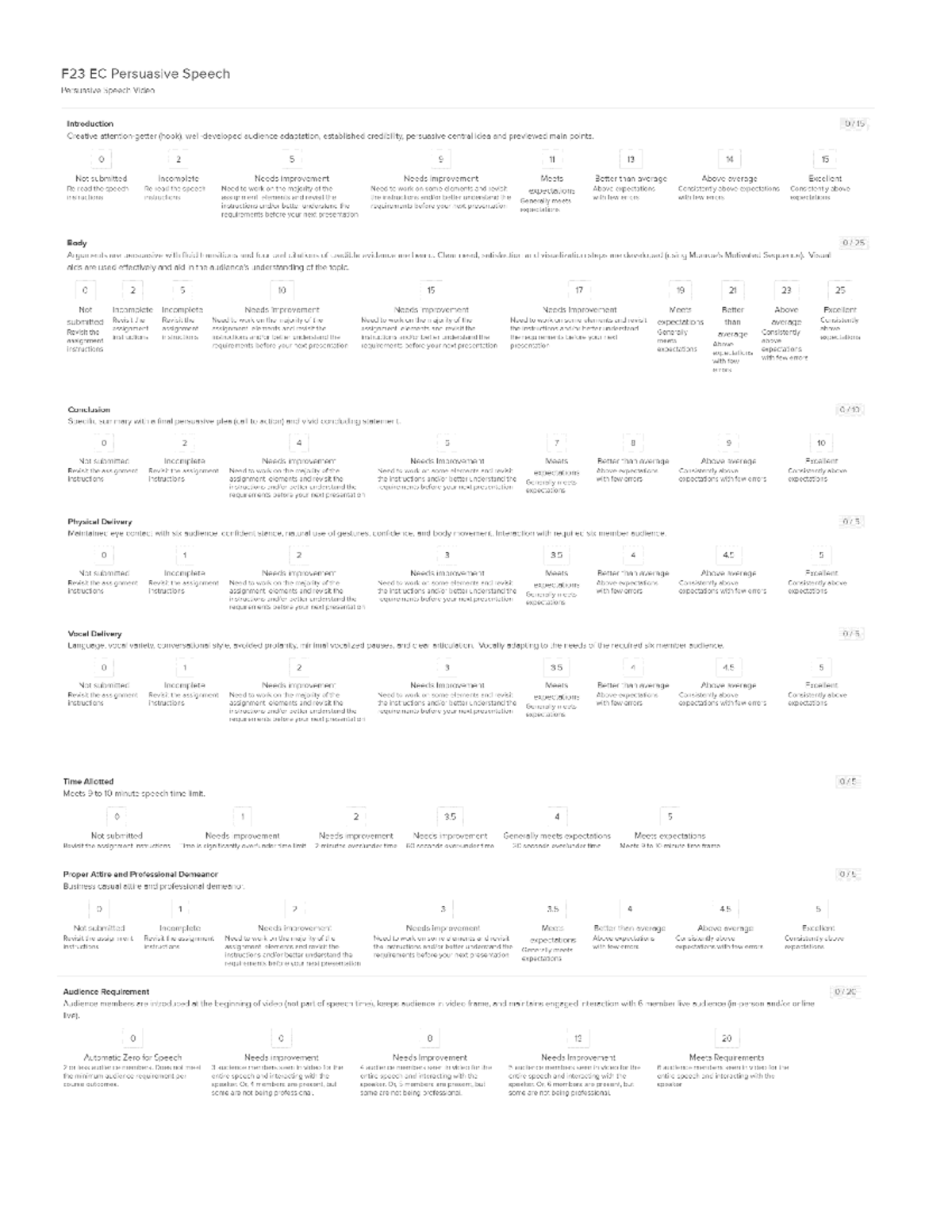 Persuasive Speech Rubric-1 - SPC 1608 - Studocu