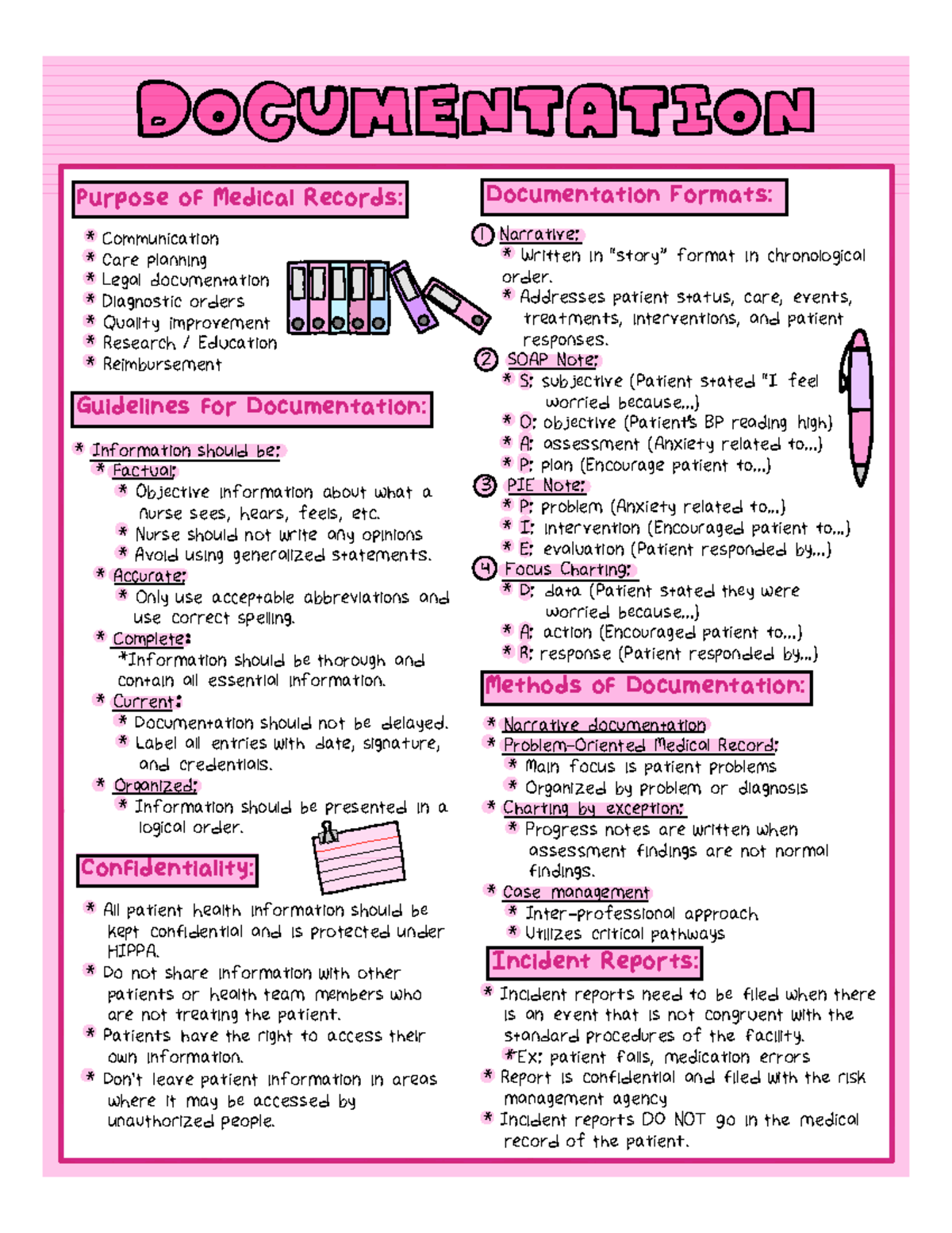 Documentation Single - course notes - Documentation Purpose of Medical ...