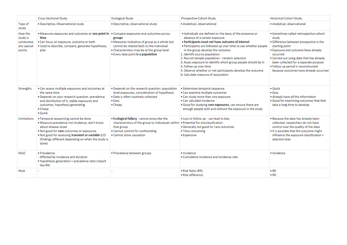 Study types summary from the Epidemiology - Public Health - Studocu