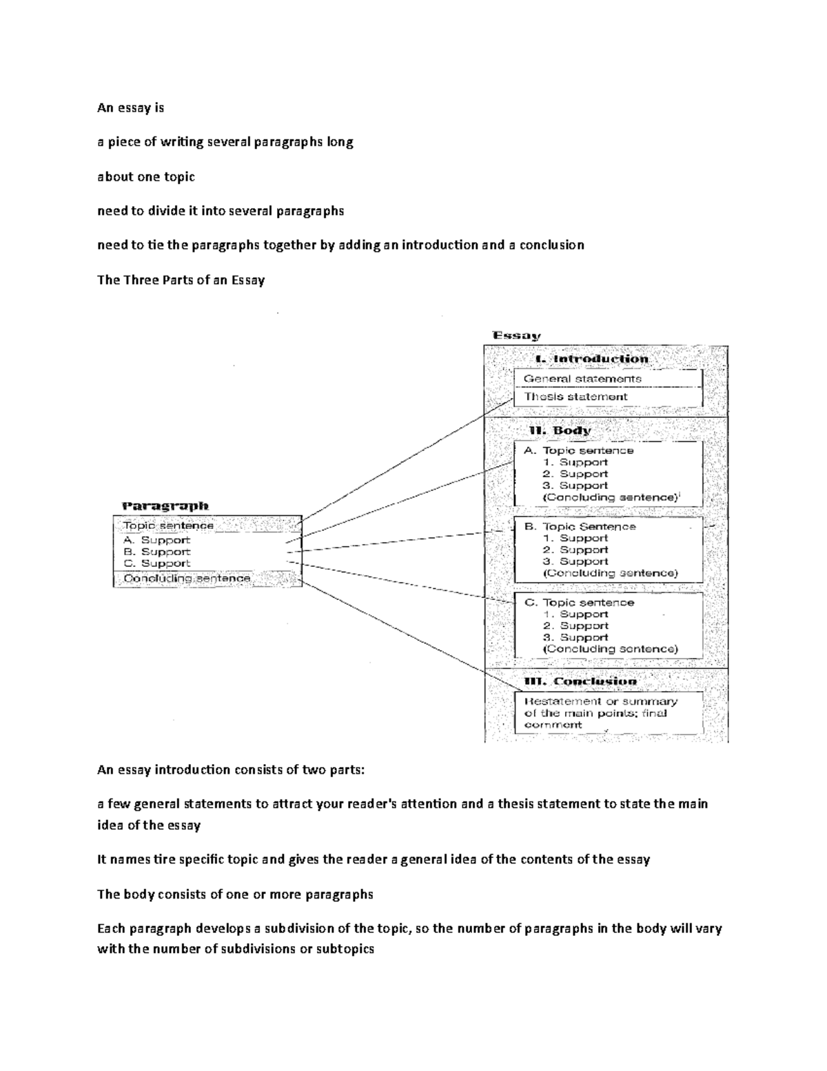 From Paragraph To Essay An Essay Is A Piece Of Writing Several