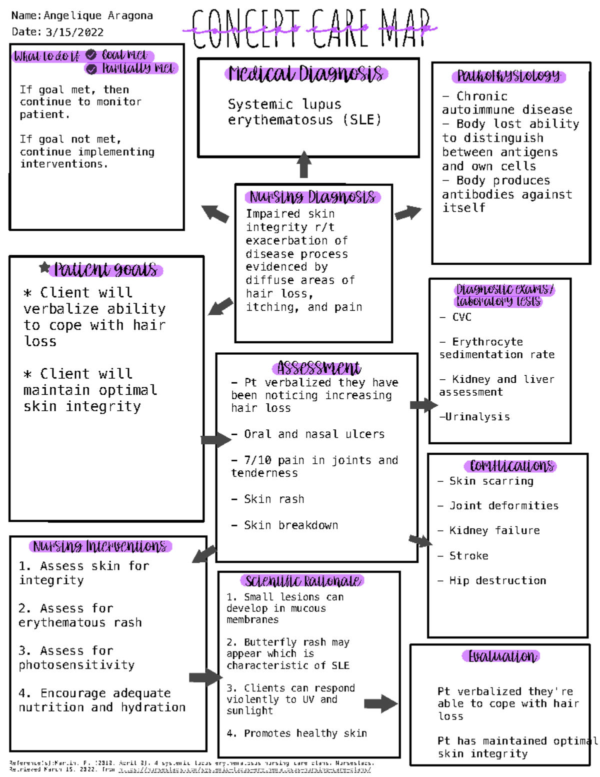 CCM - N/a - Nursing Diagnosis Medical Diagnosis Pathophysiology Patient ...