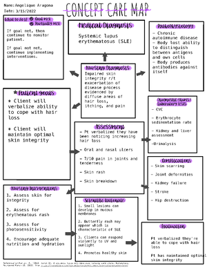 MRSA - N/a - Nursing Diagnosis Medical Diagnosis Pathophysiology ...