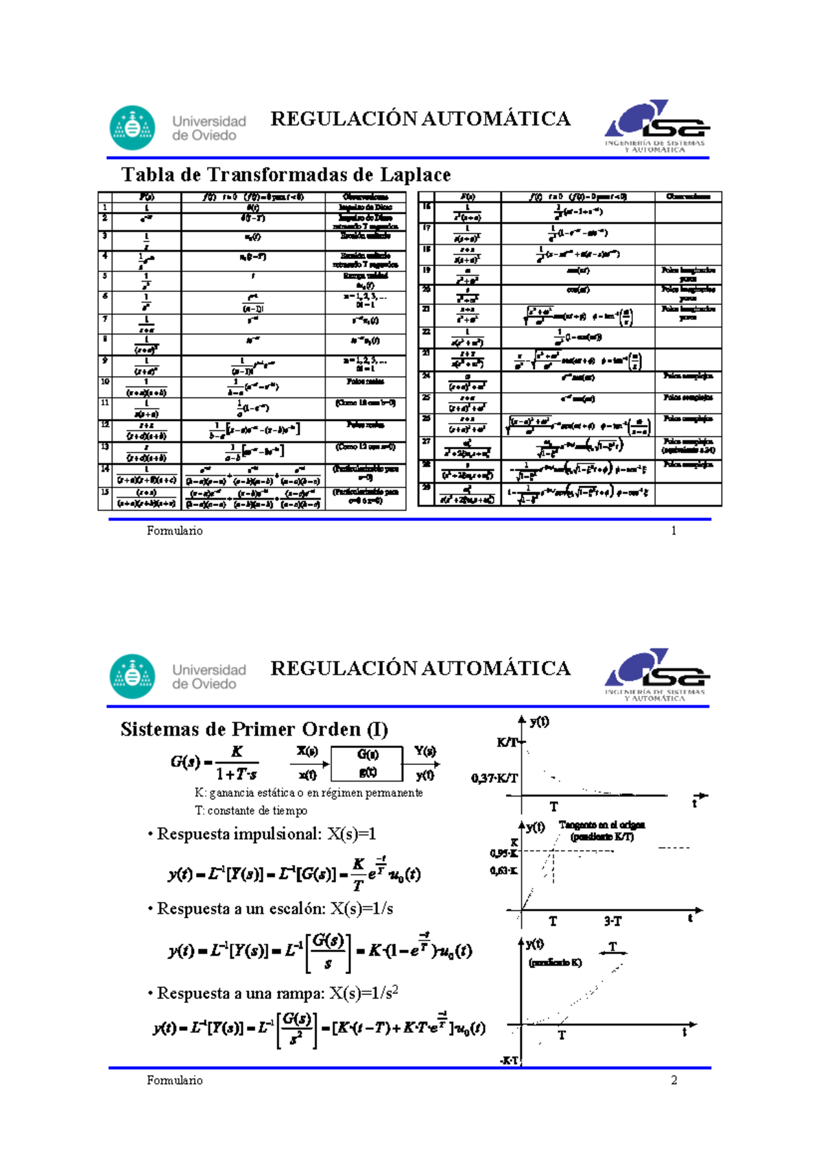 Transformada inversa de Laplace - 1 Formulario Tabla de Transformadas ...