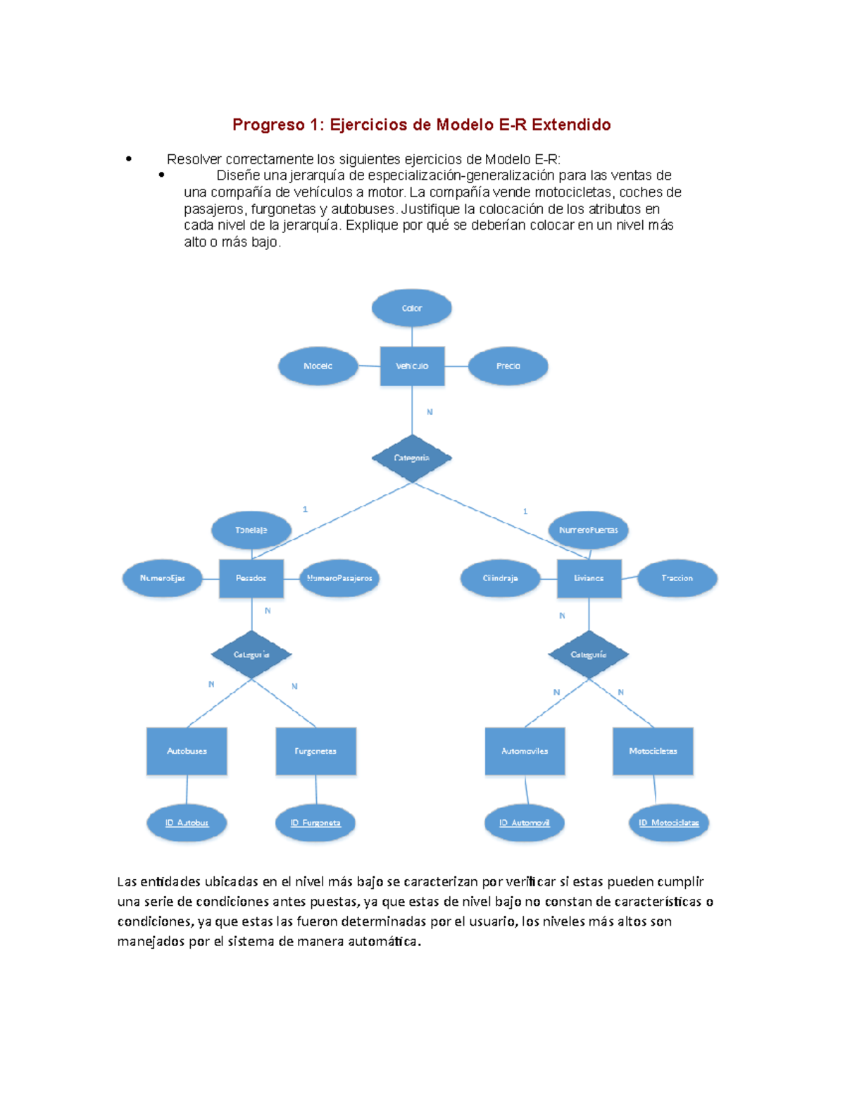 Ejercicios de Modelo E-R Extendido - Progreso 1: Ejercicios de Modelo Extendido Resolver - Studocu
