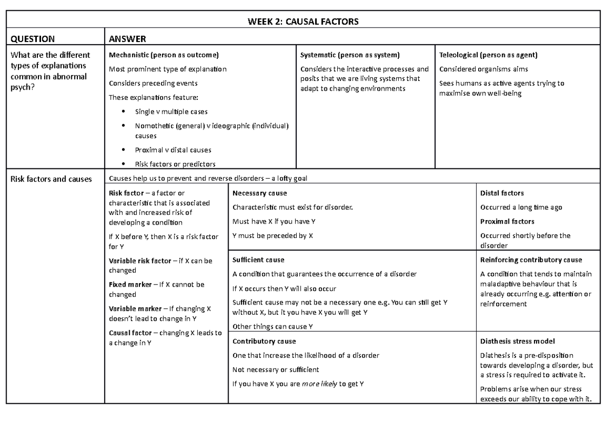 WEEK 2 Causal Factors - Weekly notes - QUESTION ANSWER What are the ...
