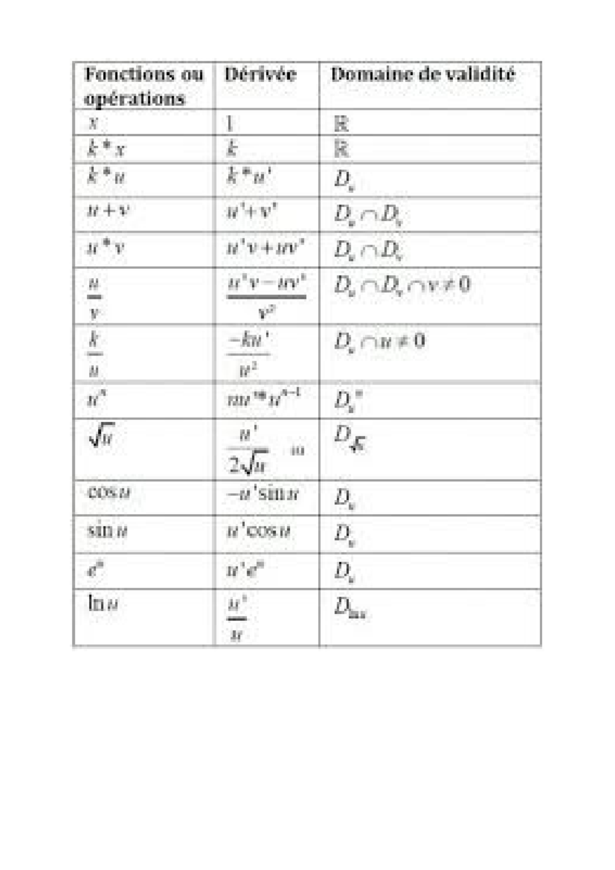 Table dérivée - Mathematics - Studocu