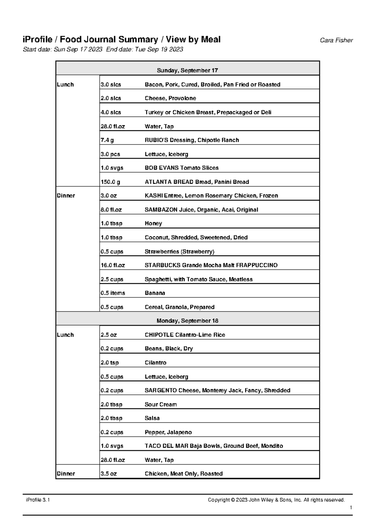Food Journal Summary - Food Intake - iProfile 3 Copyright © 2023 John ...