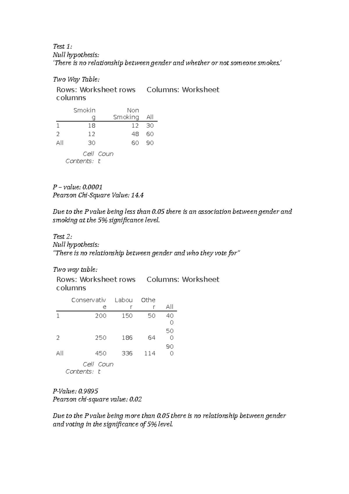 Stats Workshop 3 - Statistical analysis walkthrough - Test 1: Null ...