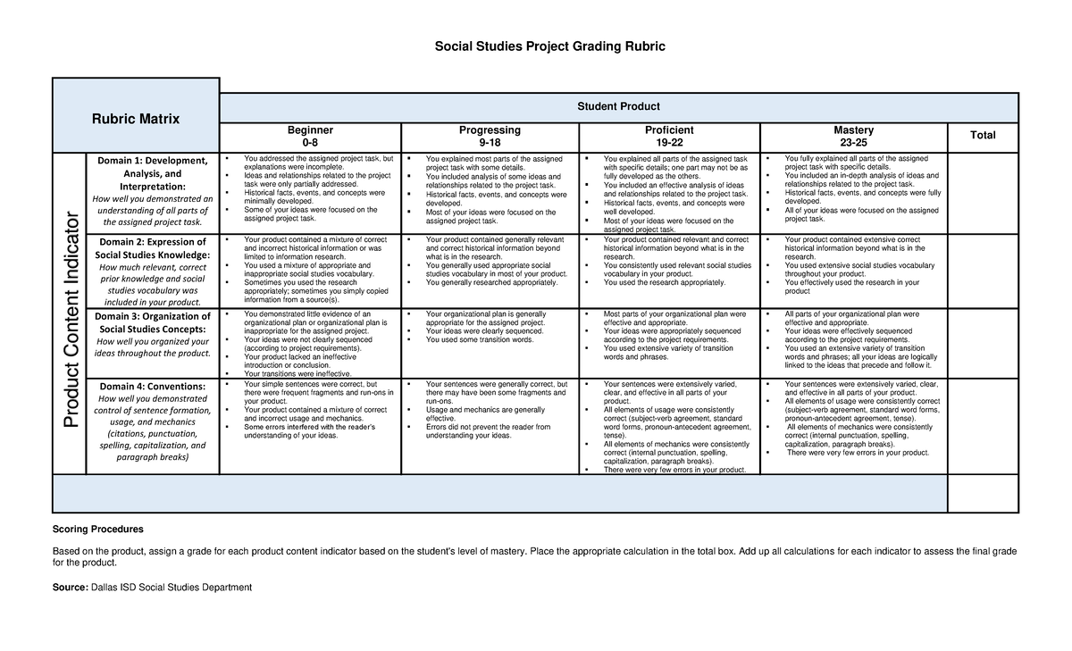 IGC US History Projects & Rubric - Social Studies Project Grading ...