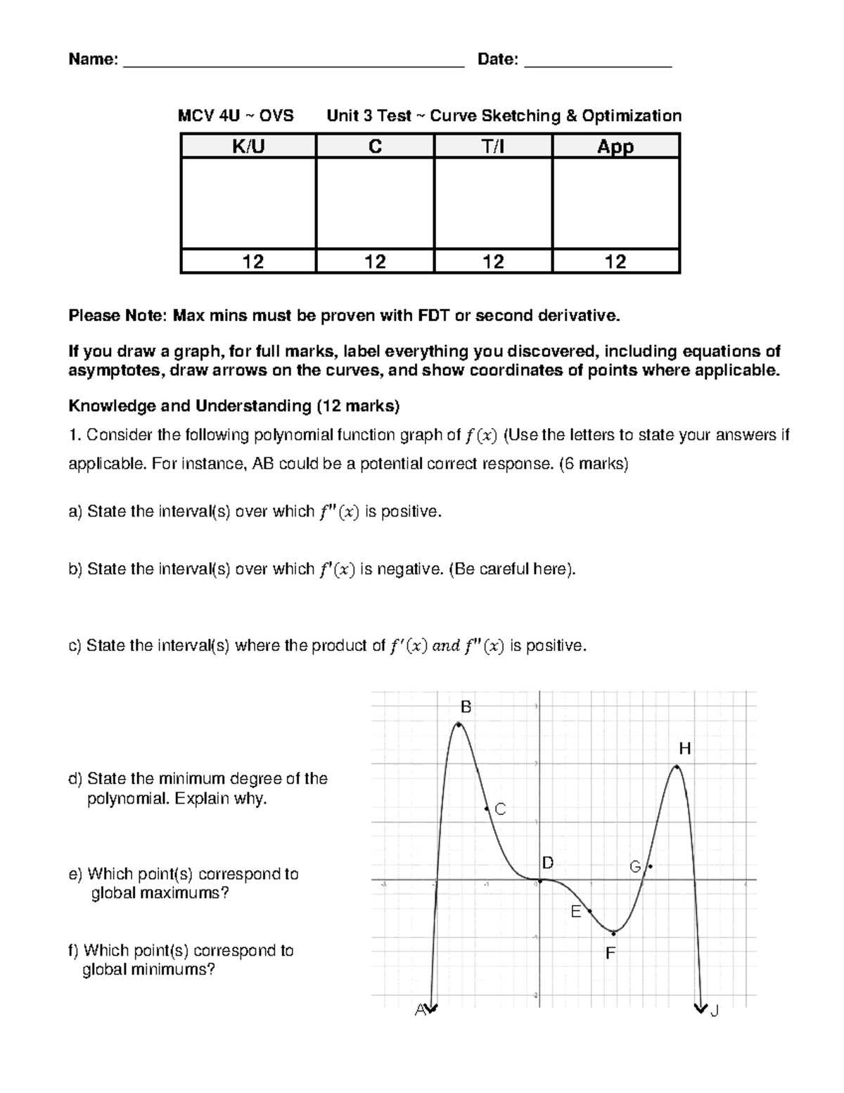 1713333986-MCVUnit 3Test Curve Sketching Optimization - MCV 4U ~ OVS ...