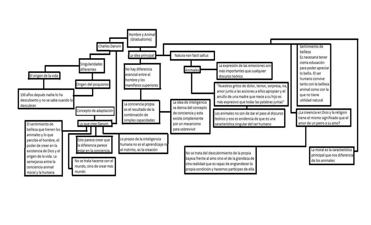 Mapa conceptual pdf - Antropología - Studocu