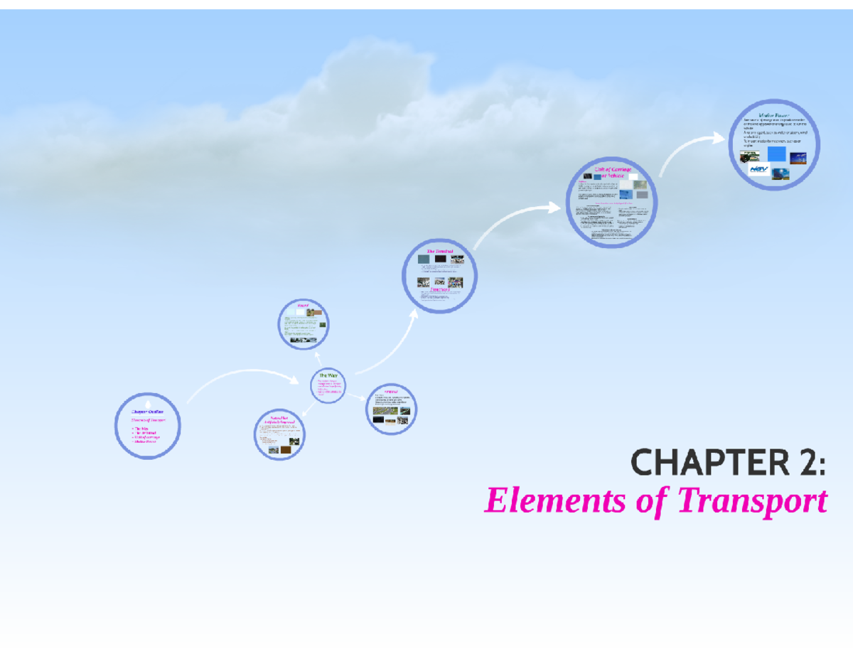 Chapter 2 Components of Transport - Fundamental of Transportation - Studocu