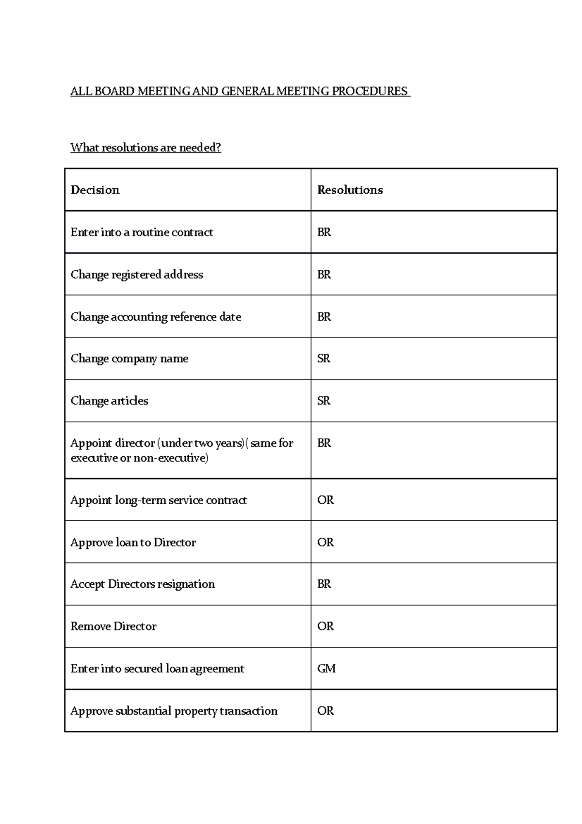 ALL Board Meeting AND General Meeting Procedures - ALL BOARD MEETING ...