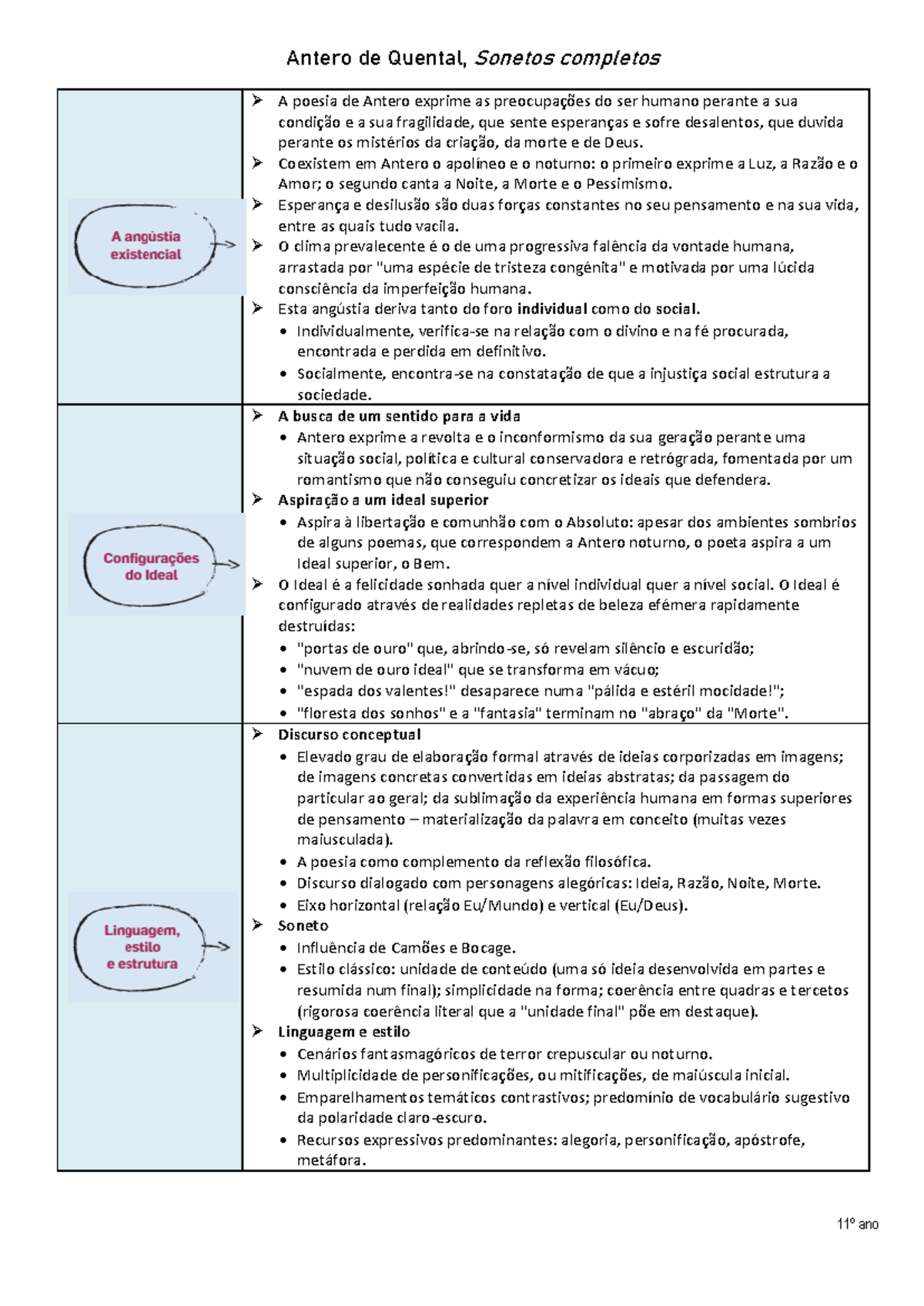 Antero de Quental Temáticas Linguagem e estilo - 11º ano Antero de ...