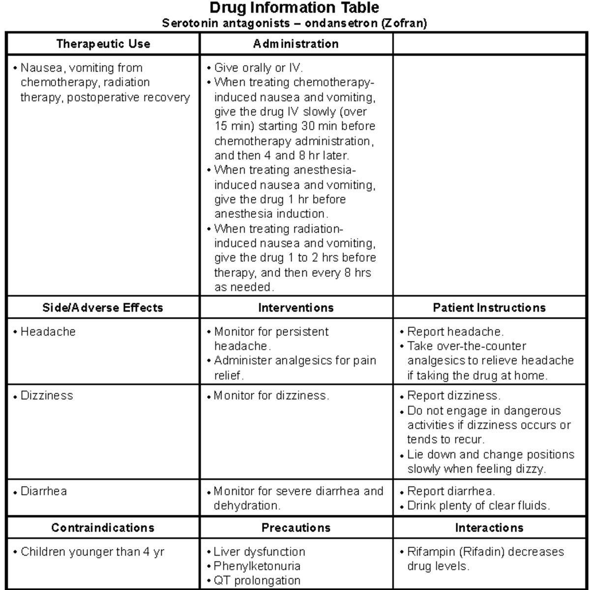 Serotonin Antagonists-Ondansetron notes - Drug Information Table ...
