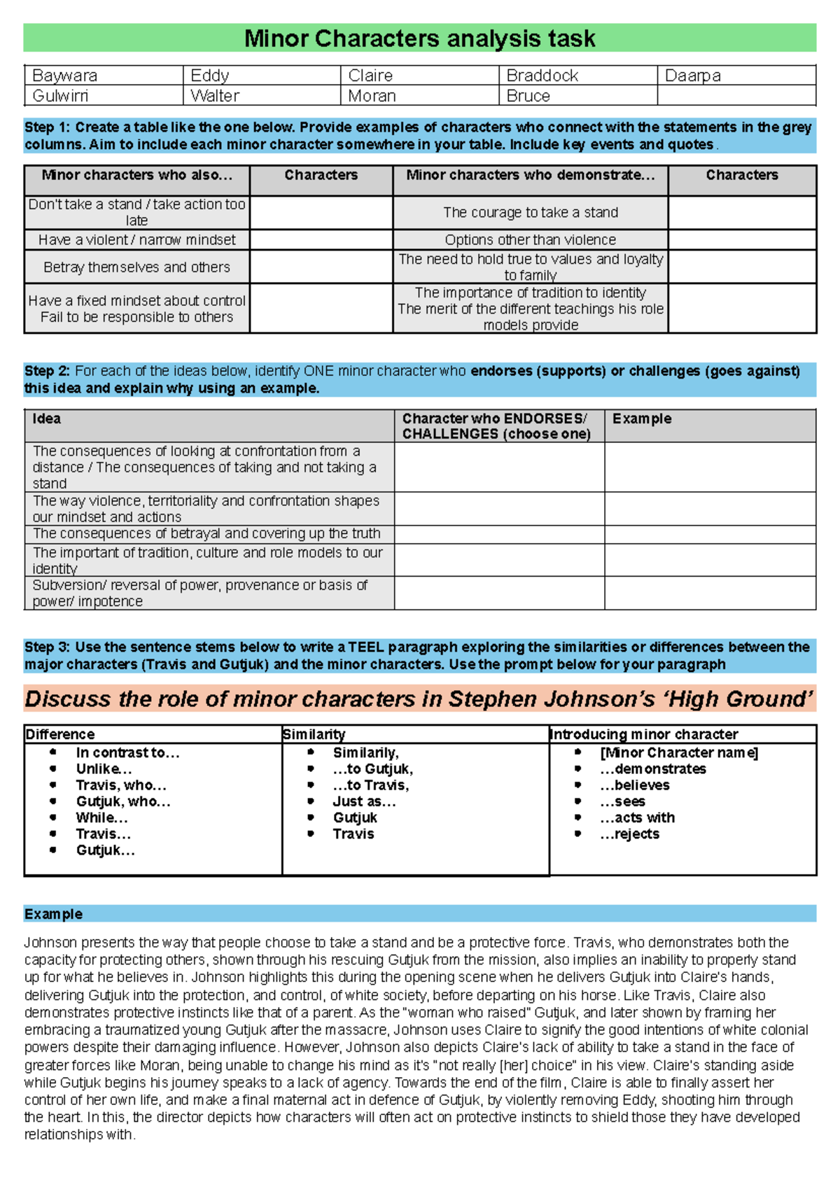 Minor Characters analysis task - Minor Characters analysis task Baywara ...