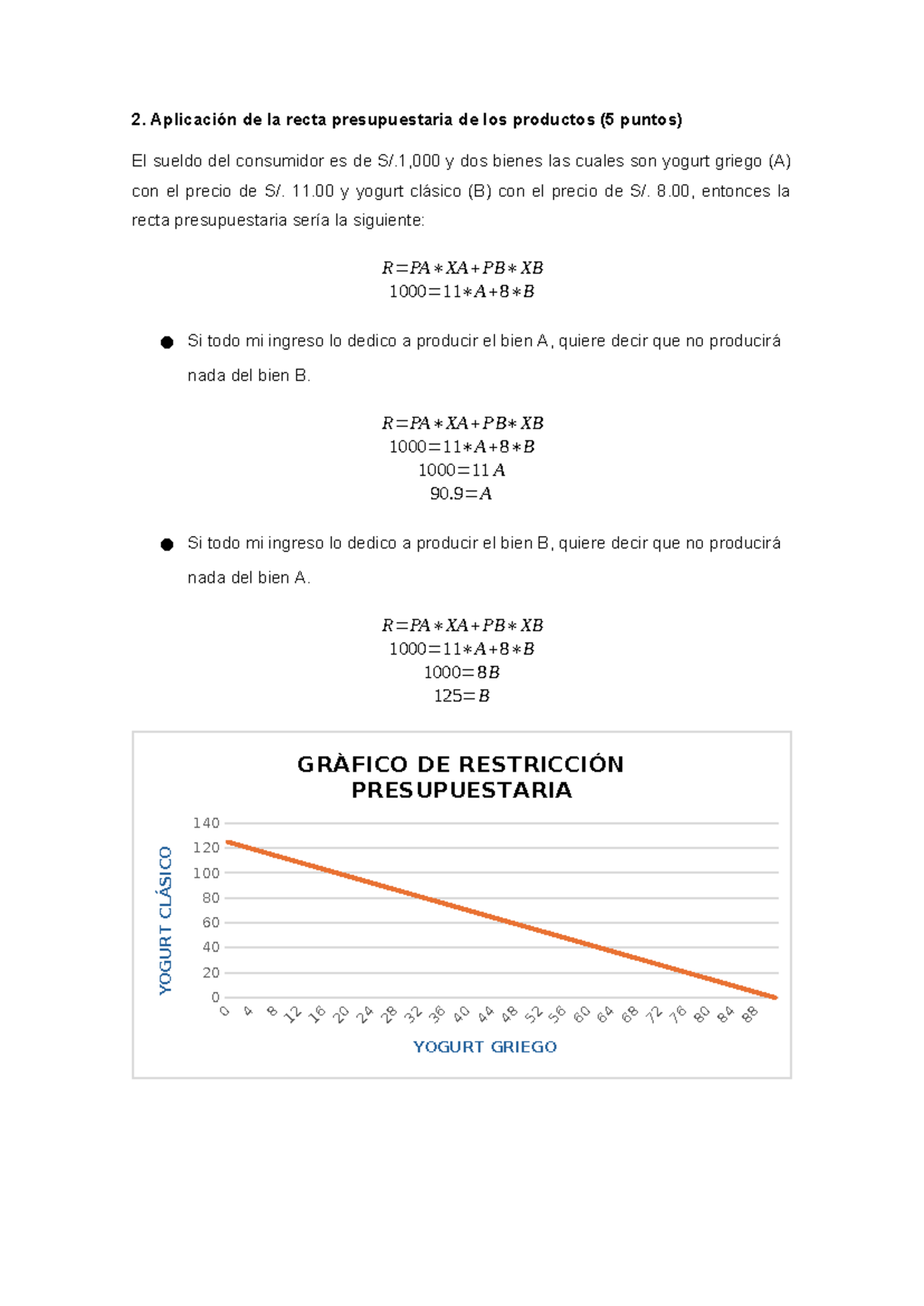TA1 Micro Y Macro - espero sirva de referencia - Aplicación de la recta ...