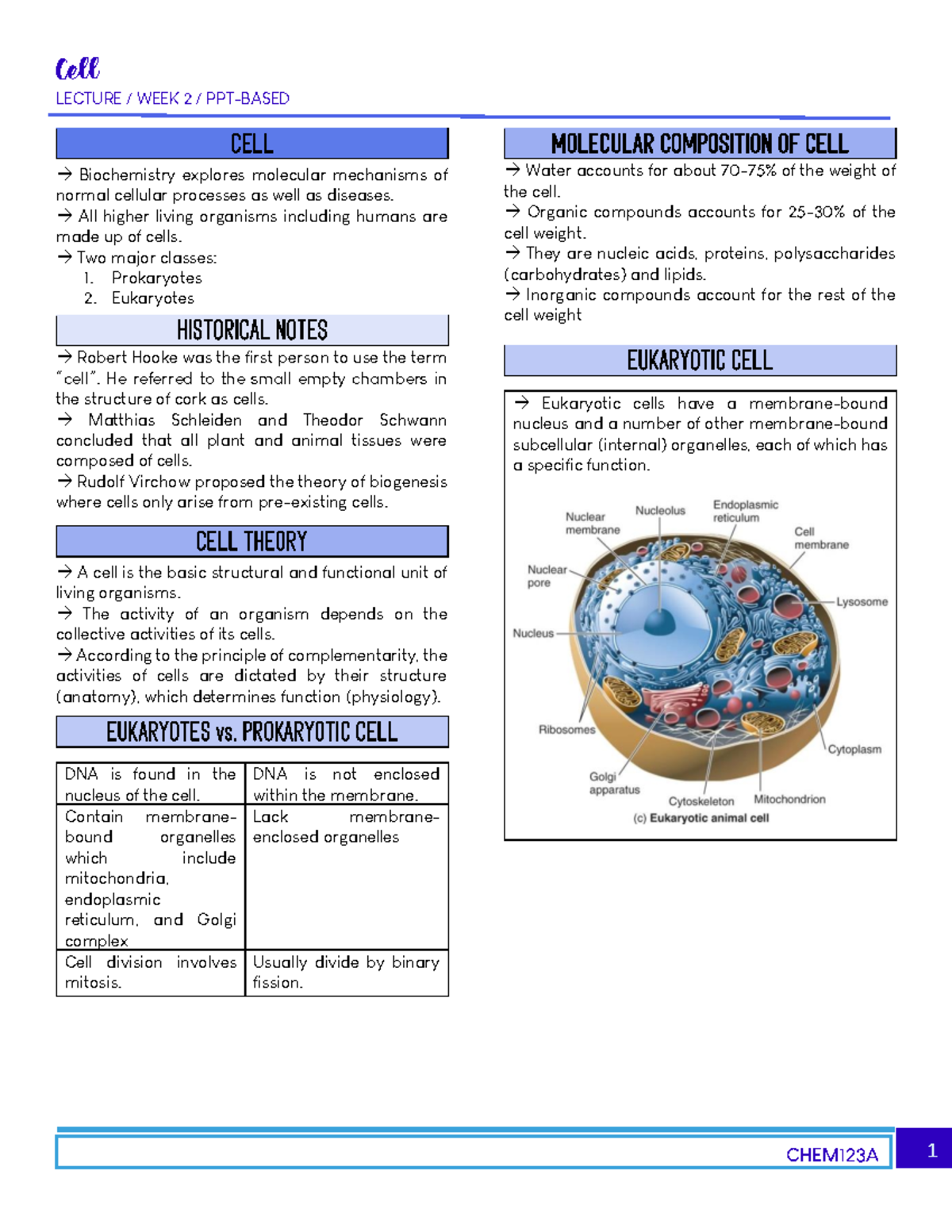 Medical Laboratory Science 2nd year notes - LECTURE / WEEK 2 / PPT ...