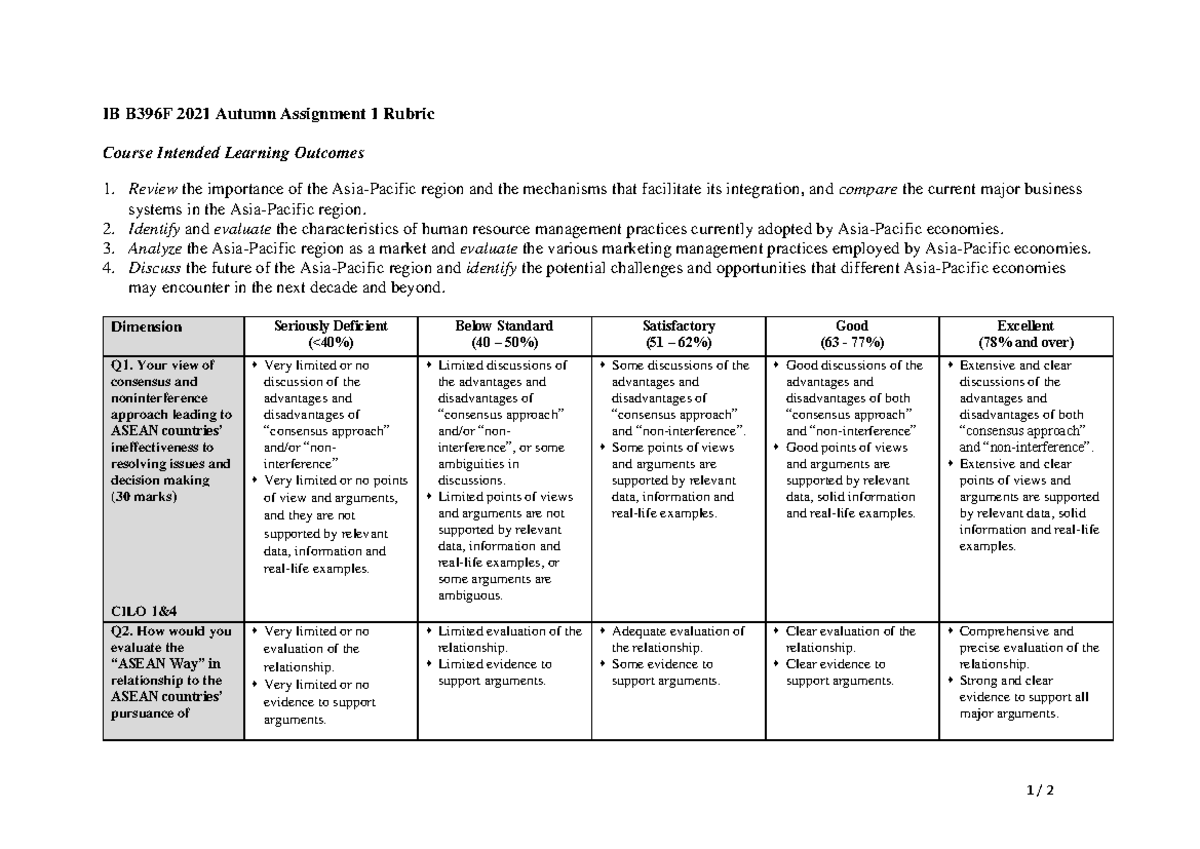 IB B396F 2021 Autumn Assignment 1 Rubric Student - 1 / 2 IB B396F 2021 ...