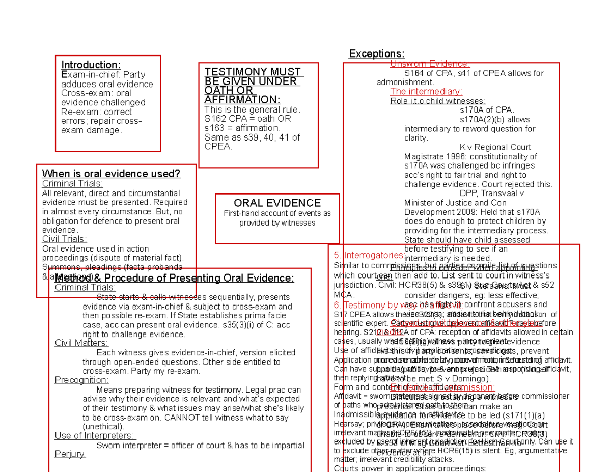 Oral evidence summary - 5. Interrogatories: Similar to commissions, but ...