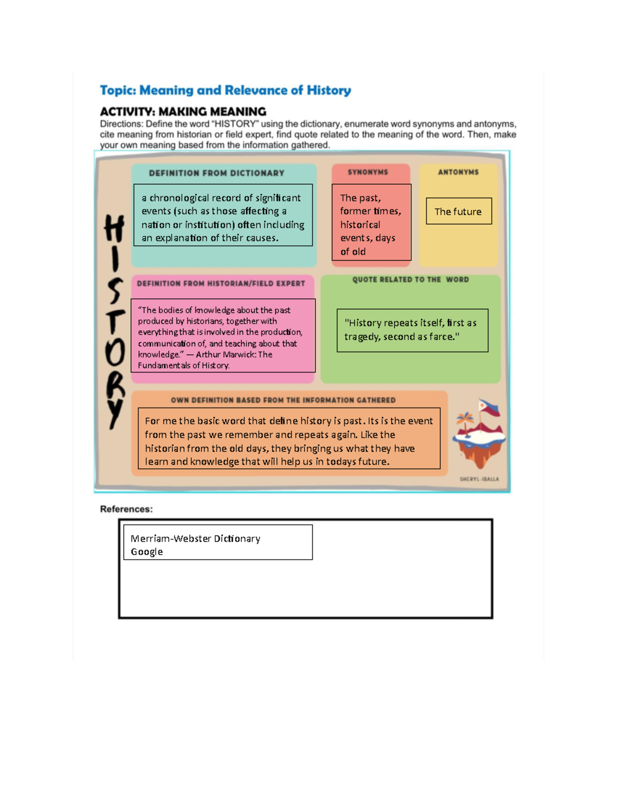 Module 1 Assignment 1 - a chronological record of significant events ...